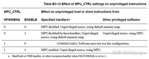 Arm Cortex Mpu 内存保护单元 知乎