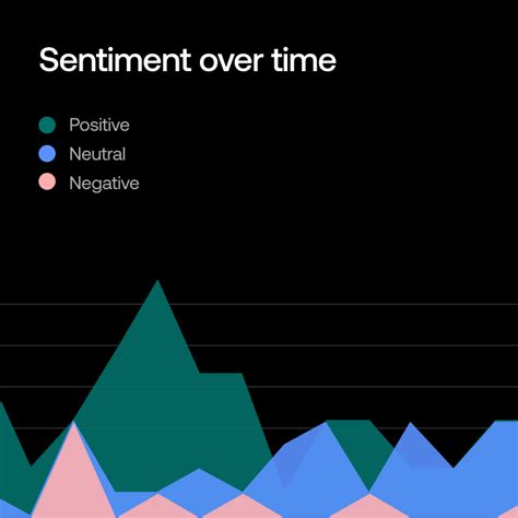 10 Key Pr Campaign Metrics For Measuring Campaign Success Determ