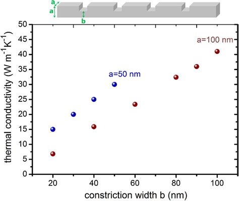 The Monte Carlo Thermal Conductivity Of Two Uniformly Modulated Download Scientific Diagram