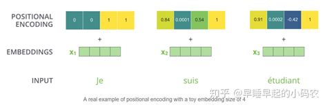 transformer 详细图解 知乎