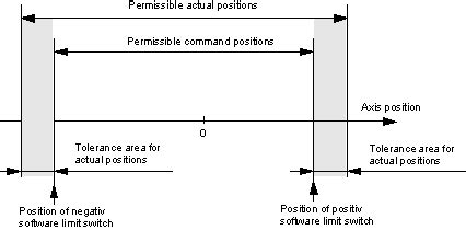 Beckhoff Information System English