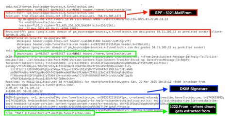 funneltechie blog email authentication explained