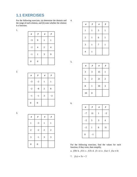 SOLUTION Exercises Evalute A Functiion Domain And Range Graph Of A Function And Finding The
