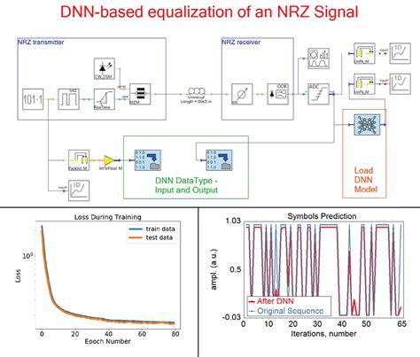 Vpitoolkit™ Ml Framework Overview
