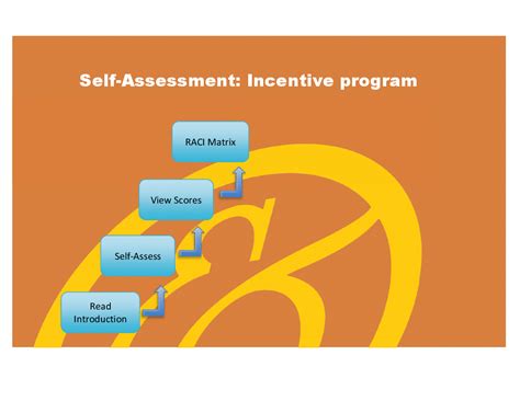 incentive program implementation toolkit template excel xls