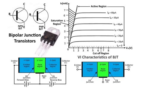 vi characteristics of npn bjt hackatronic