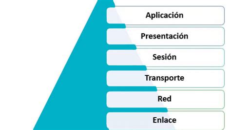 Qu Es Sip El Protocolo Sip Explicado Centralizate