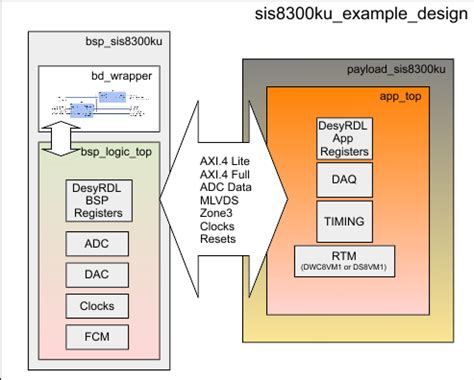 Untitled FPGA Firmware Documentation Public
