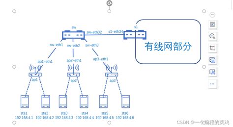 ryu mininet的sdn架构 设计校园网络（二） docker openstack ryu mininet sdn csdn博客