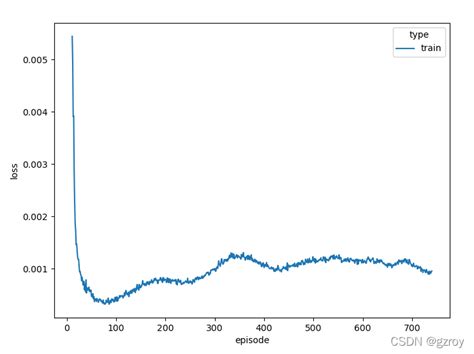 用强化学习来玩atari游戏 基于tensorflow的深度q学习模型 pongdeterministic v4 csdn博客