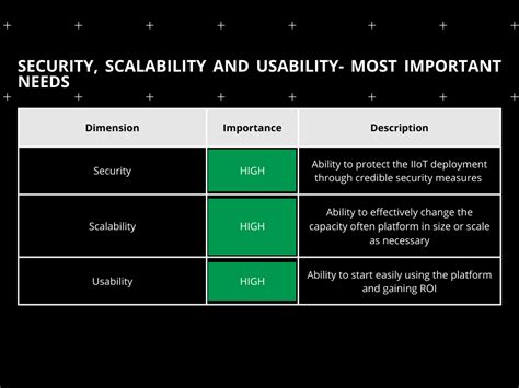 Security Stability And Scalability Most Important Needs 1 Automation Intellect