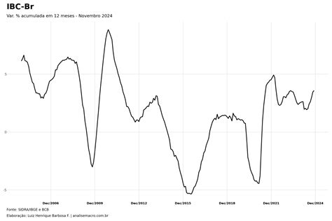 Como Sumarizar Relatórios Macroeconômicos Usando Ia E Python Análise Macro
