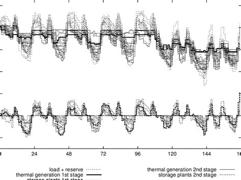 Solution For 10 Scenarios And I2 I Download Scientific Diagram