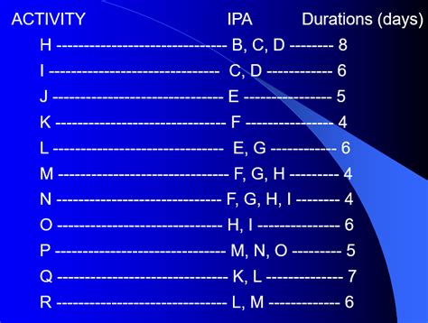 Solved Perform CPM Calculations Determine Critical Path Chegg Com