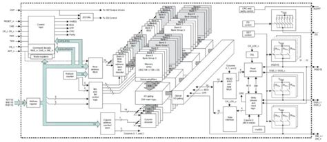 How To Interface Ddr4 Sdram Memory Embedded Hardware Design