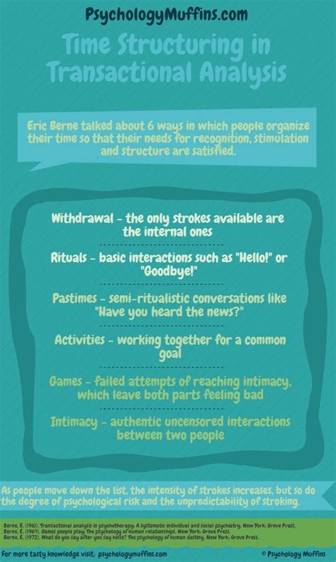 64 Transactional Analysis Ideas Transactional Analysis Analysis Psychology 64 Transactional Analysis Ideas Transactional Analysis Analysis Psychology