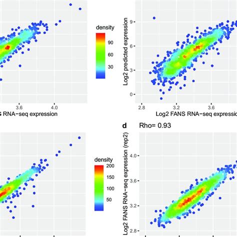 Validation Of Reconstructed Gene Expression Patterns With Reporter Gene Download Scientific