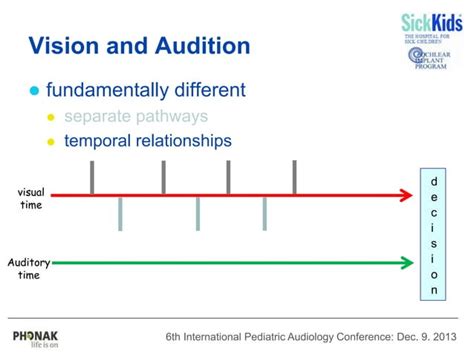 Awakening The Auditory System Binaural Benefit Revisited Ppt