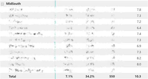 How To Calculate Average Of Averages On Row Totals Microsoft Fabric Community