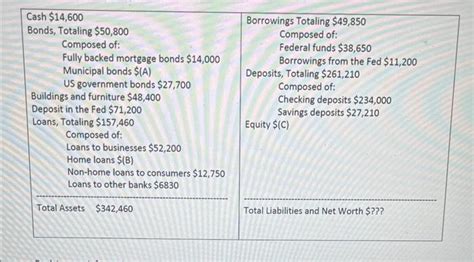 Solved Question Find RoA Percentage Chegg Com