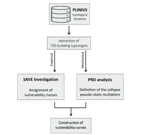 Flowchart Summarising The Methodological Pipeline At The Base Of The Download Scientific
