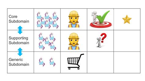 How To Split A Monolith Service Architecture And Domain Driven Design Ddd Speaker Deck