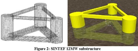 Figure From A Fundamental Study On Inter Array Cabling Methods Between Two Floating Offshore