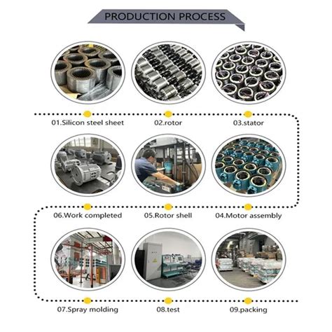 Asynchronous Explosion Proof Variable Speed Drive Torque Motor Speed