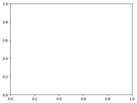 Matplotlib Example Pyviz Tutorial 2410