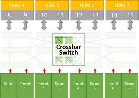 Efficient Sharing Of Fpga Resources In Oneapi Bittwares Crossbar White Paper Bittware