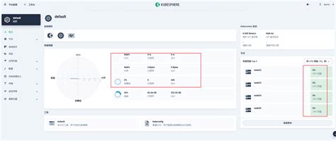 Kubernetes V1 25 6 Install Monitoring Failed · Issue 2179 · Kubesphere