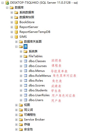 Vue30antdv Webapi开发学生信息管理系统（二）信息管理系统设计与开发vue3 Csdn博客
