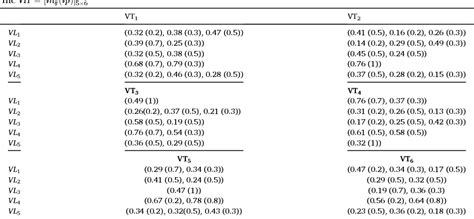 table 2 from optimized multiple attribute group decision making through