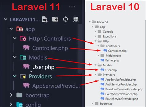 Laravel 11 Release Notes
