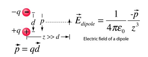 Electric Dipole