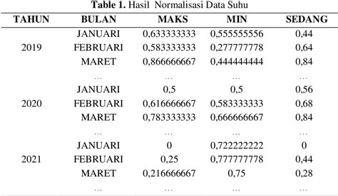 Table 1 From Comparison Of K Means And K Medoids Algorithms For