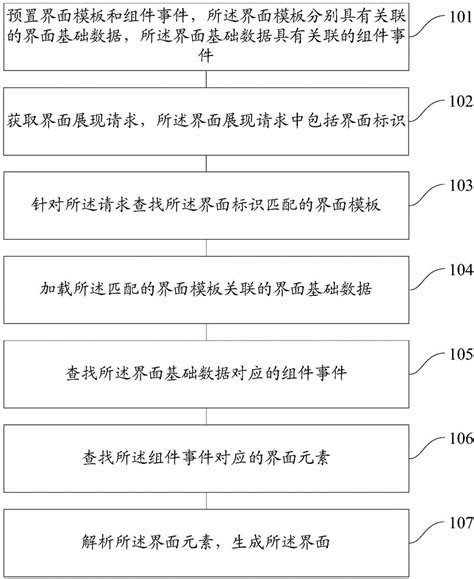 Interface Generating Method And System Eureka Patsnap