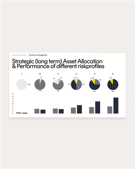 Daily Slide 121 Asset Allocation Chart Slide Behance