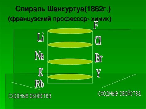 Первые попытки классификации химических элементов