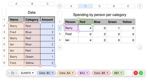 How Do I Subtotal Data In Numbers Apple Community