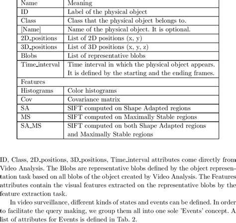 attributes of physical objects in the data model an attribute written download scientific