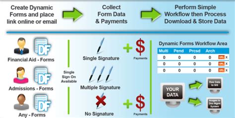 Dynamic Forms Overview Next Gen Web Solutions