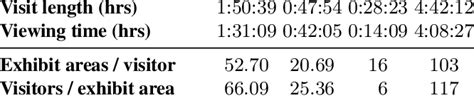 Dataset Statistics Mean Stddev Min Max Download Table
