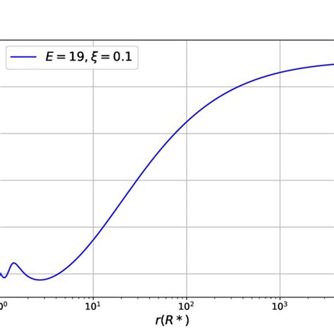 Jet Lorentz Factor Profile γ For Jets With Supersonic Injection With γ Download Scientific