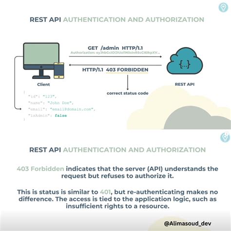 Techjourney Restapi Consistencyiskey Youngdev Learninpublic Ali Masoud