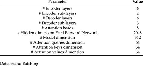 selected parameters of the model based on tnn download scientific