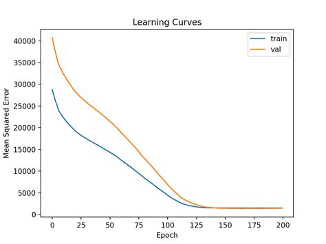 How To Develop Elastic Net Regression Models In Python MachineLearningMastery