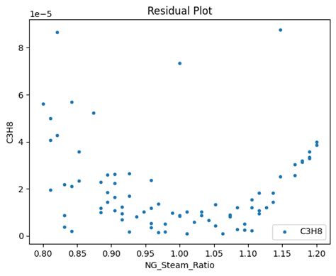Autothermal Reformer Flowsheet Optimization With Omlt Tensorflow Keras Surrogate Object