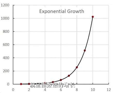transformer到底解决什么问题？ csdn博客