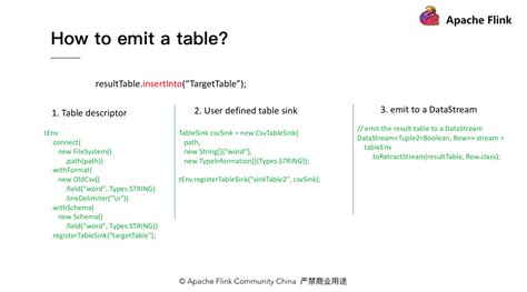 apache flink 零基础入门（七）：table api 编程 阿里云开发者社区